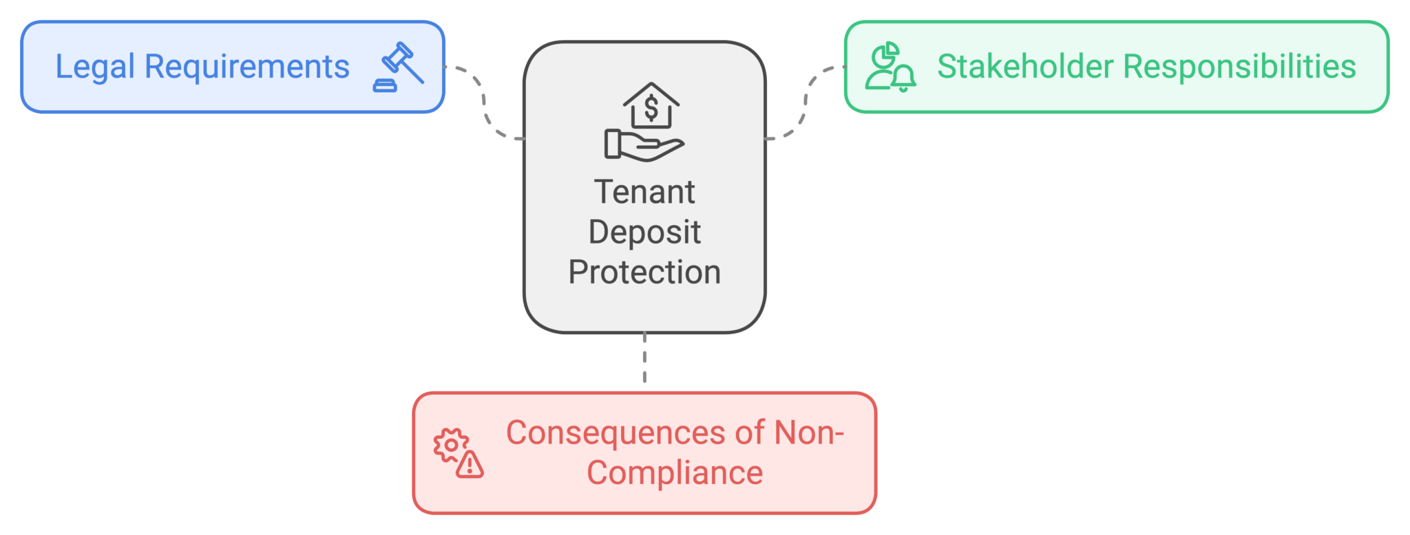 Deposit Protection Schemes : UK Landlords Guide